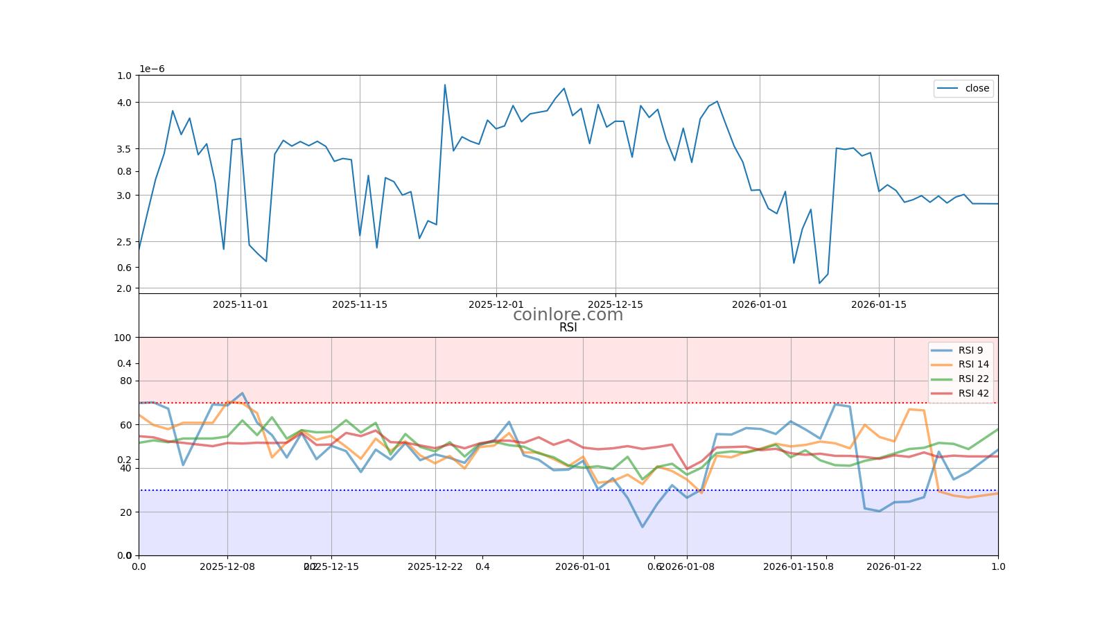 BTCtalkcoin RSI indicator