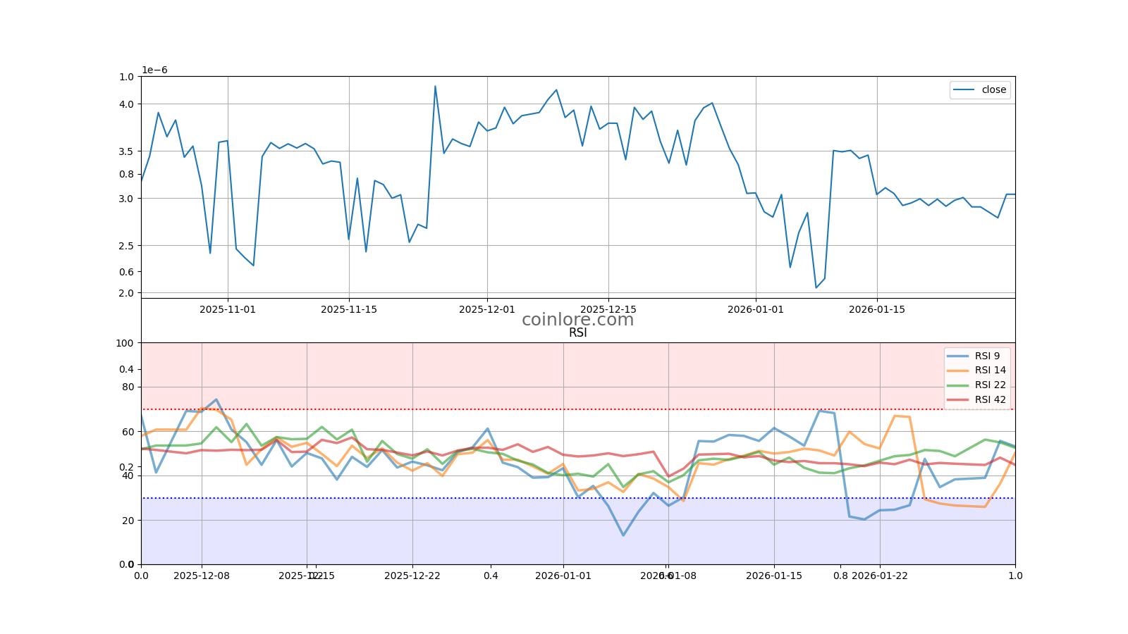 BTCtalkcoin RSI indicator
