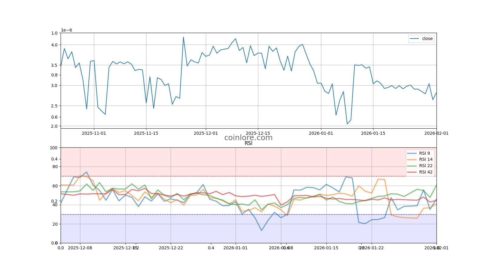 BTCtalkcoin RSI indicator