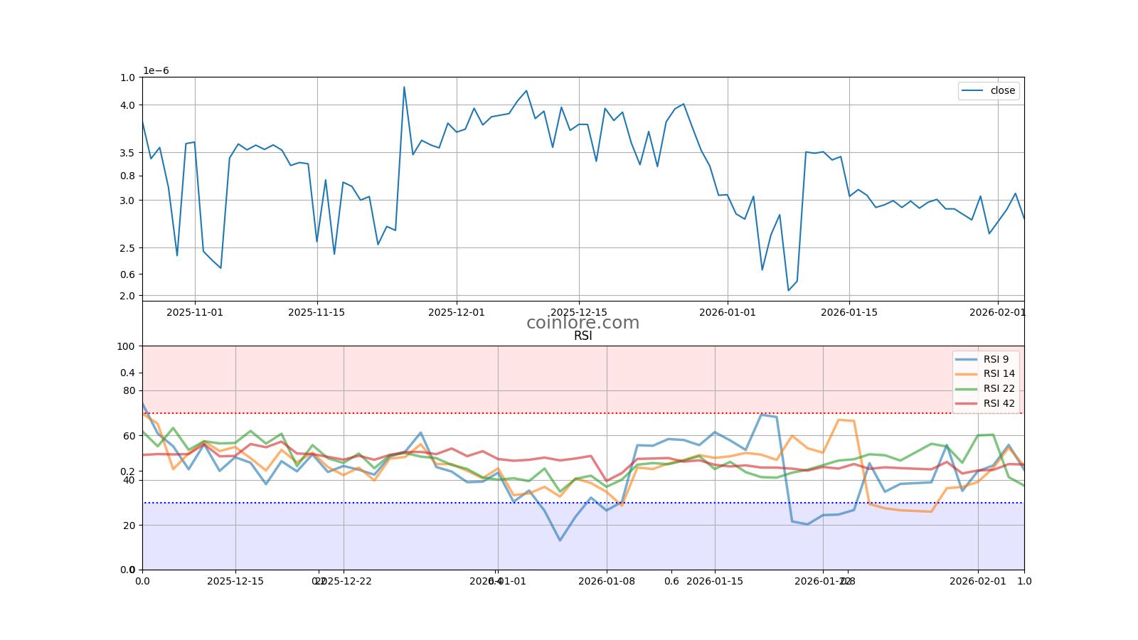 BTCtalkcoin RSI indicator