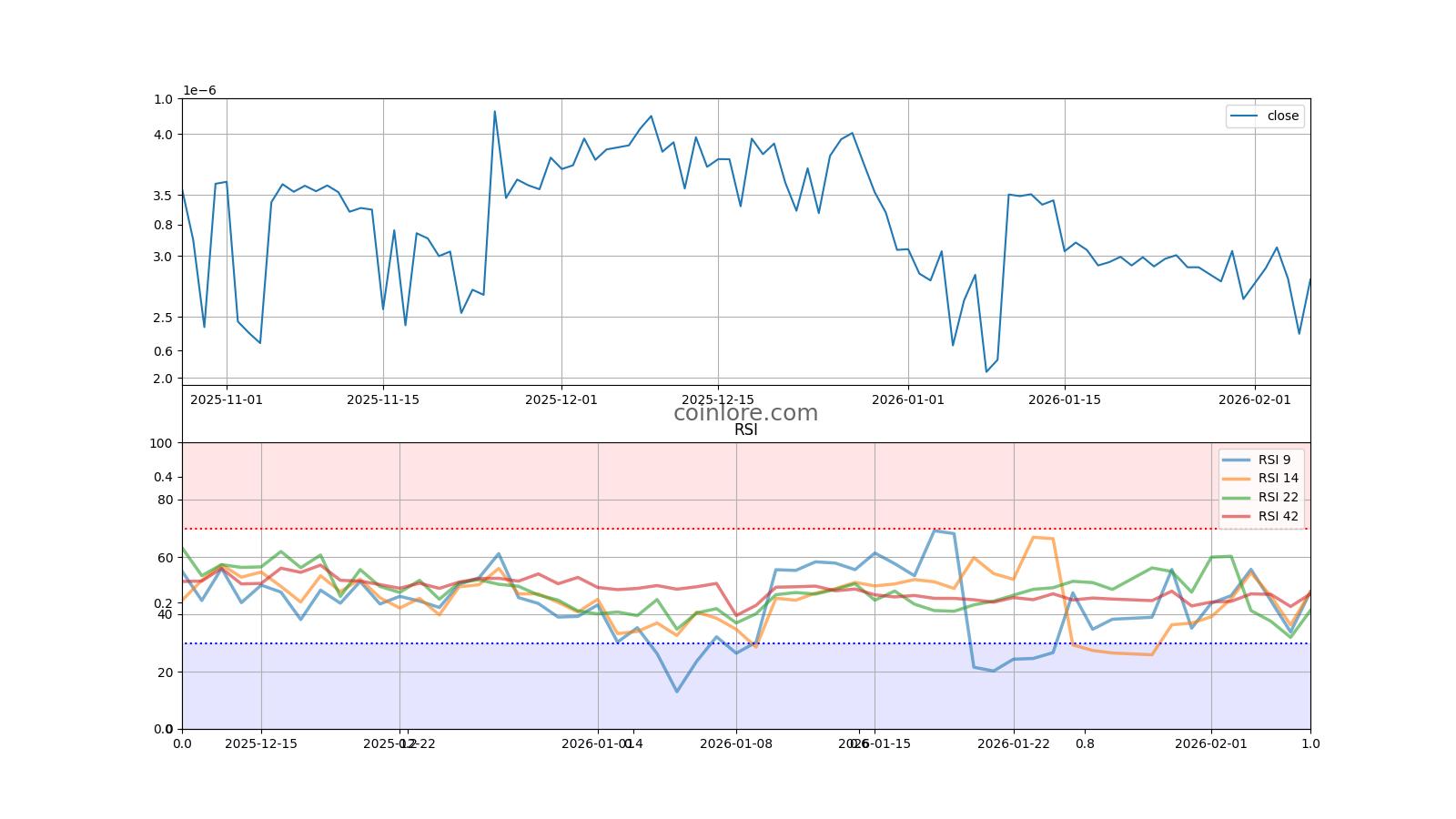 BTCtalkcoin RSI indicator