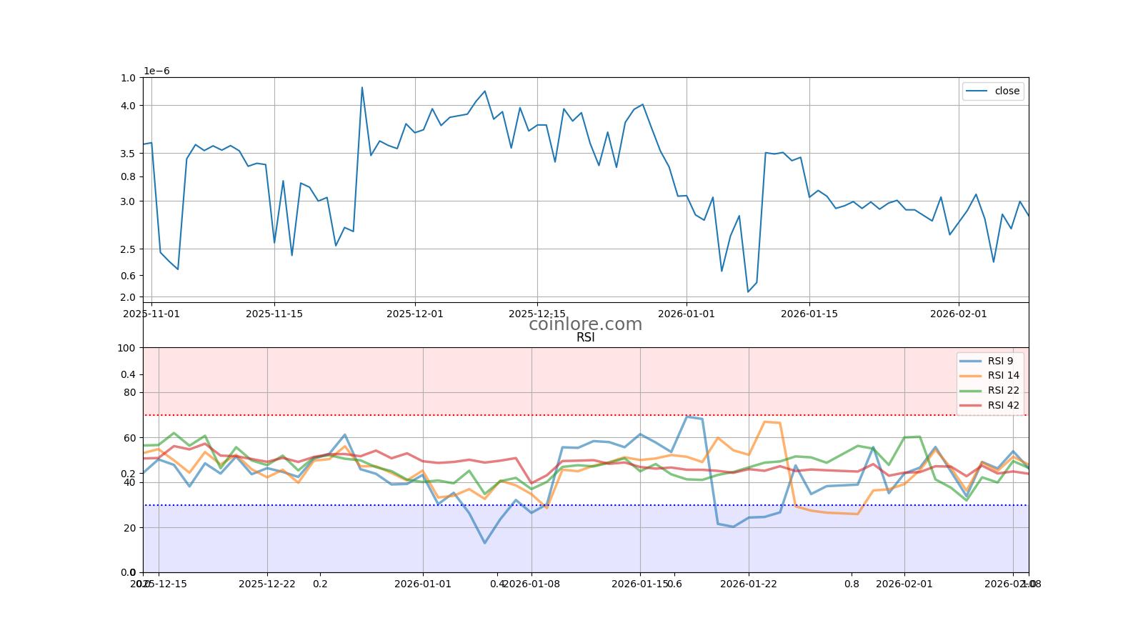 BTCtalkcoin RSI indicator