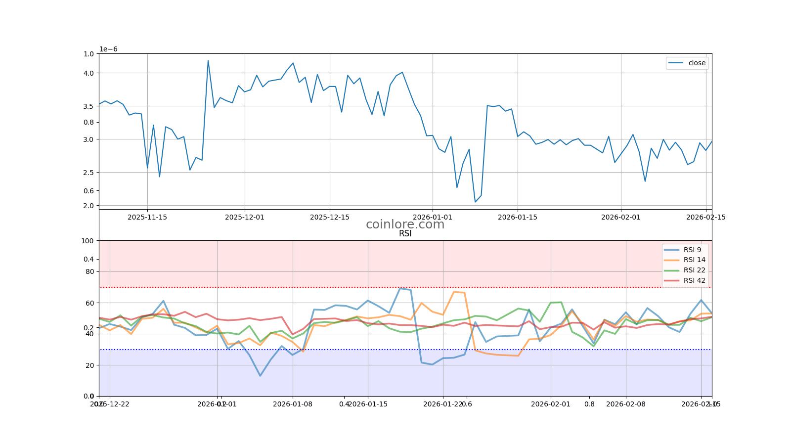 BTCtalkcoin RSI indicator