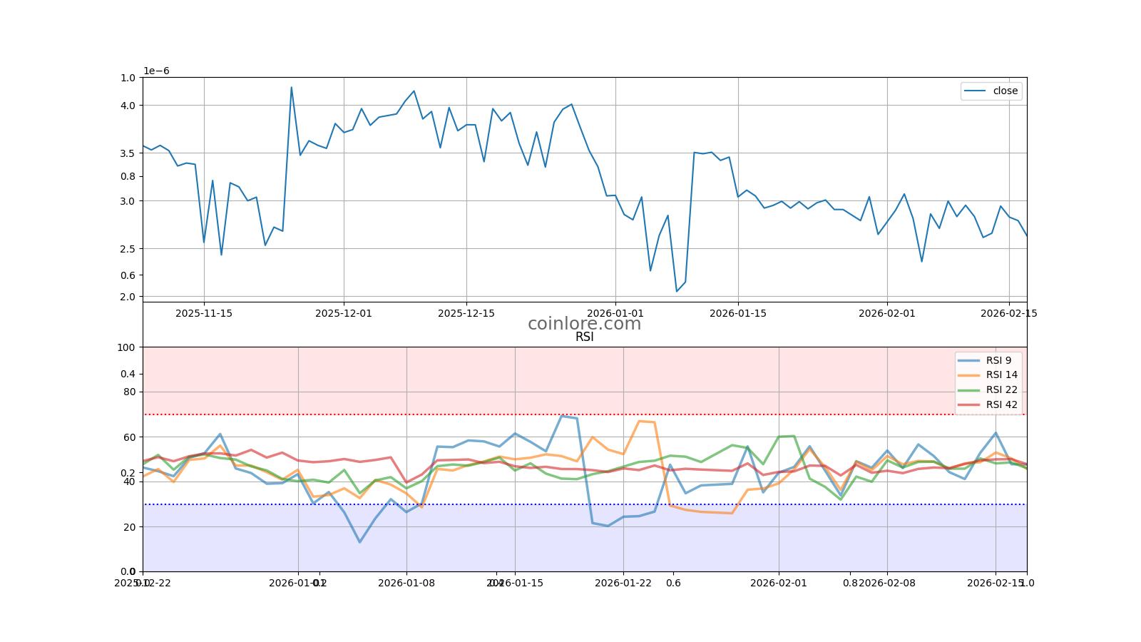BTCtalkcoin RSI indicator