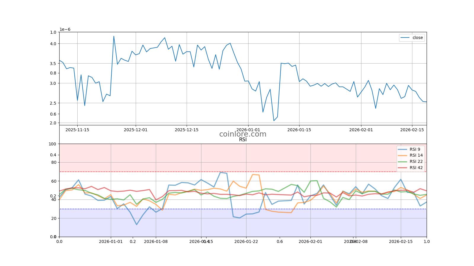 BTCtalkcoin RSI indicator