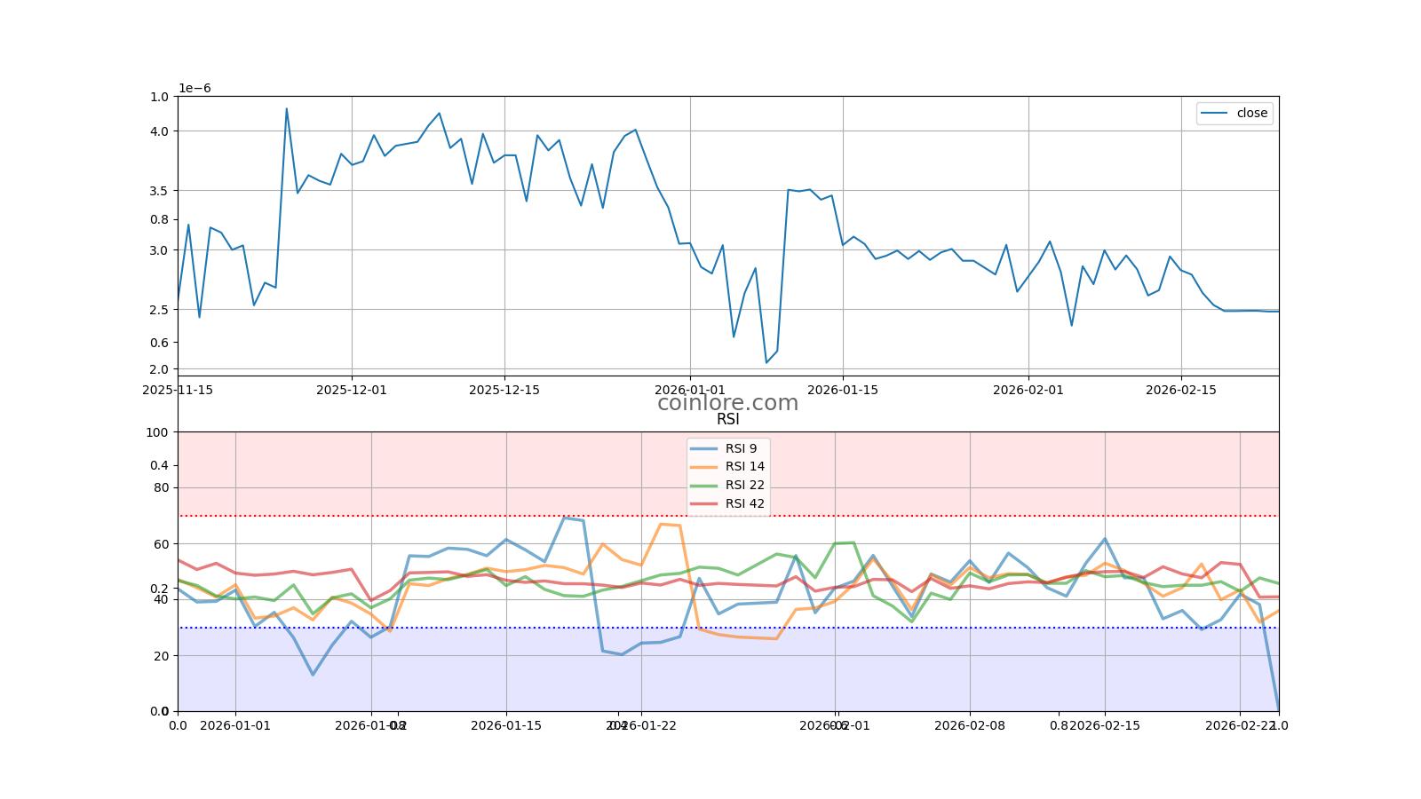 BTCtalkcoin RSI indicator