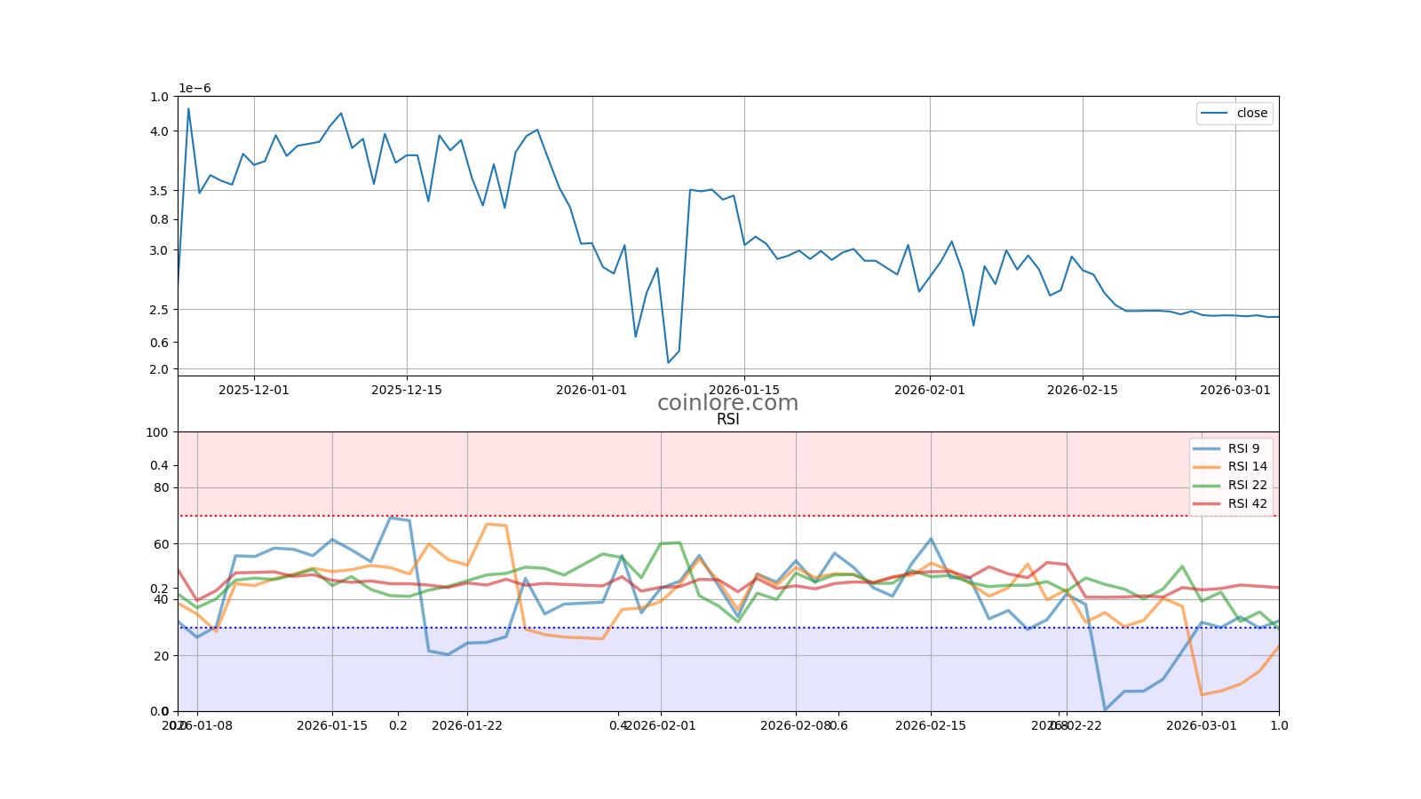 BTCtalkcoin RSI indicator