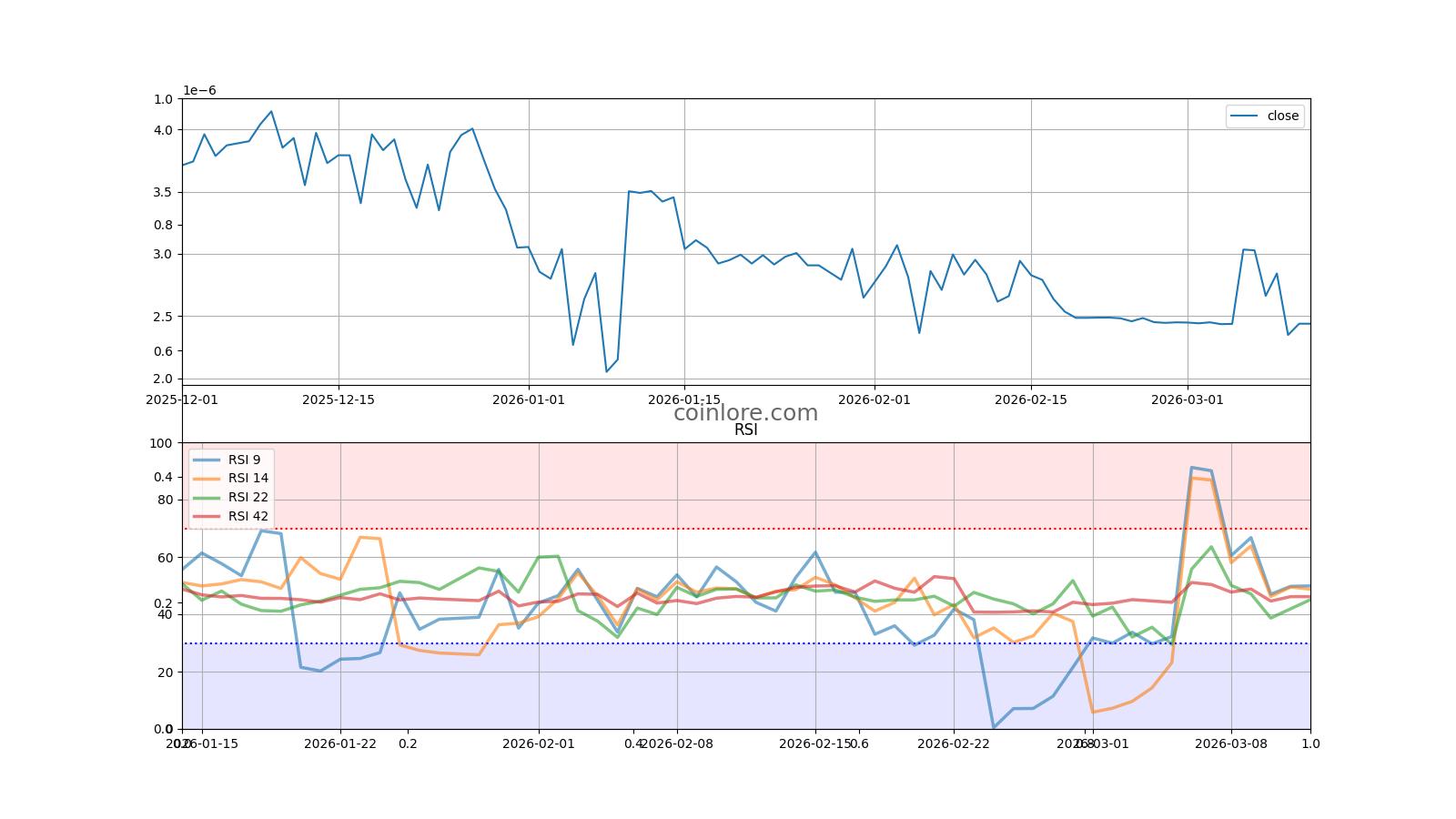 BTCtalkcoin RSI indicator