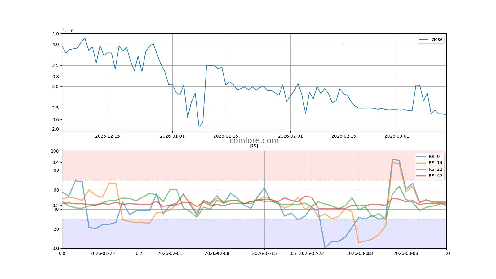BTCtalkcoin RSI indicator