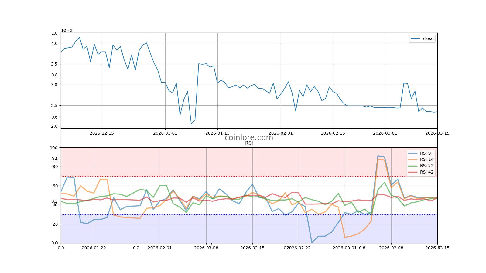 BTCtalkcoin RSI indicator