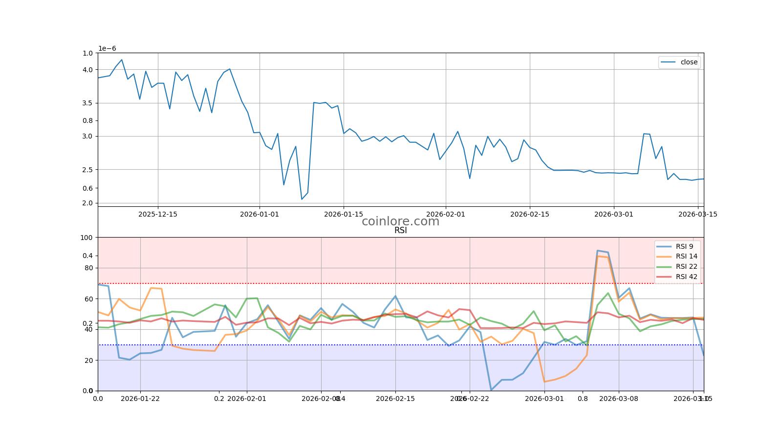 BTCtalkcoin RSI indicator