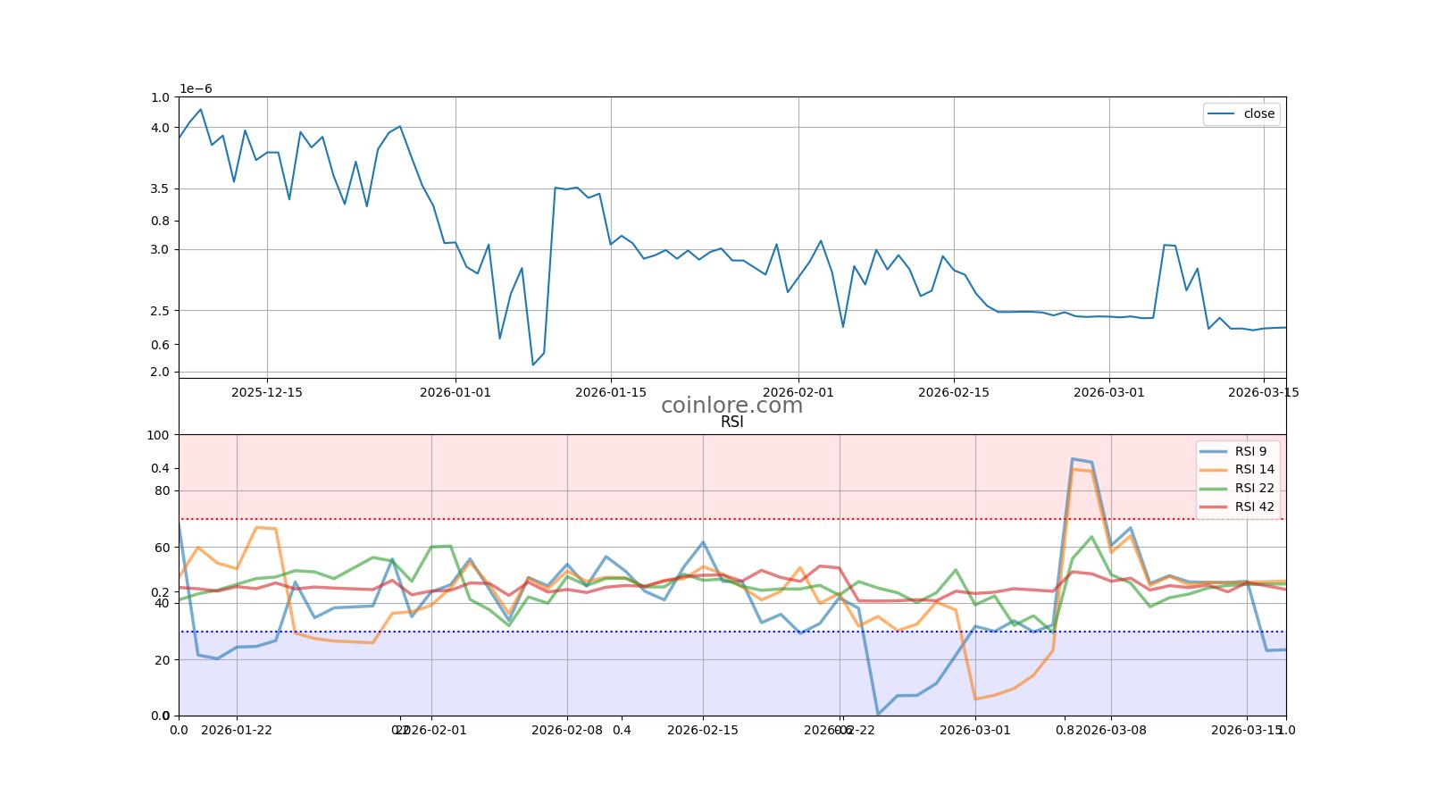 BTCtalkcoin RSI indicator