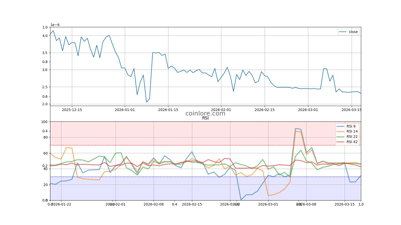 BTCtalkcoin RSI indicator