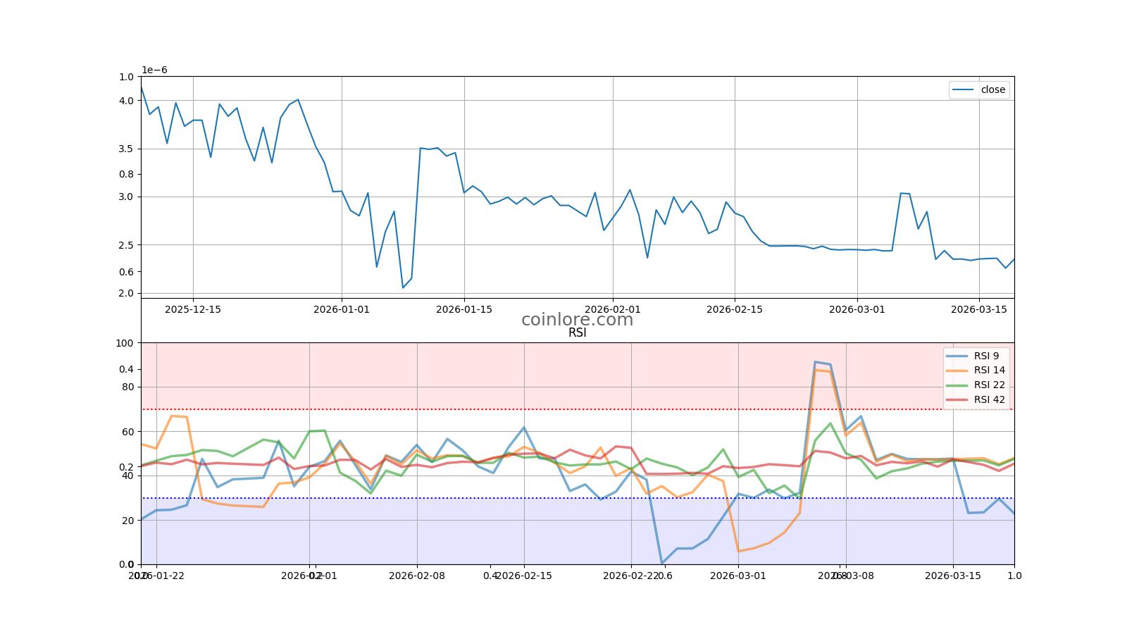 BTCtalkcoin RSI indicator