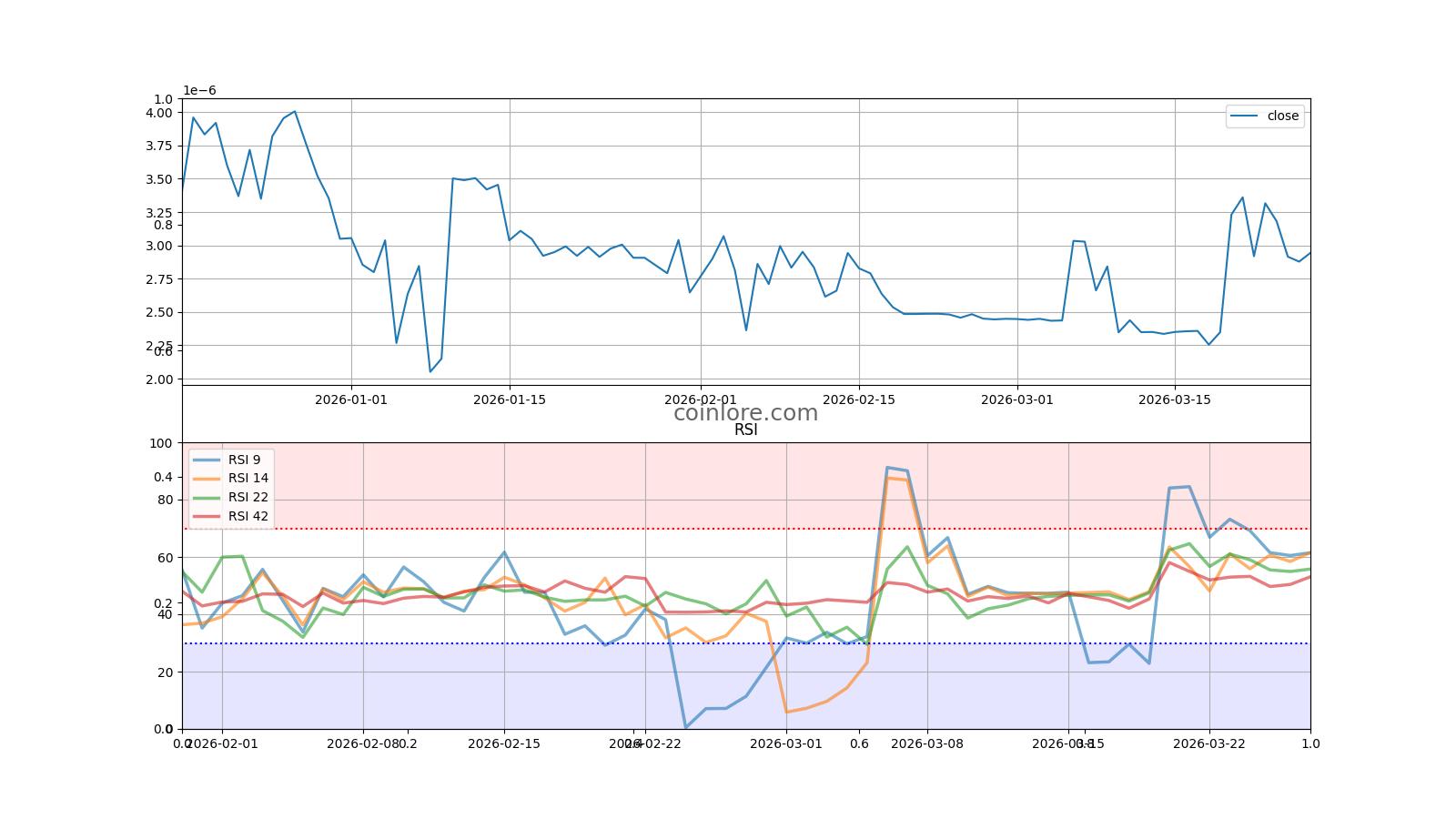 BTCtalkcoin RSI indicator