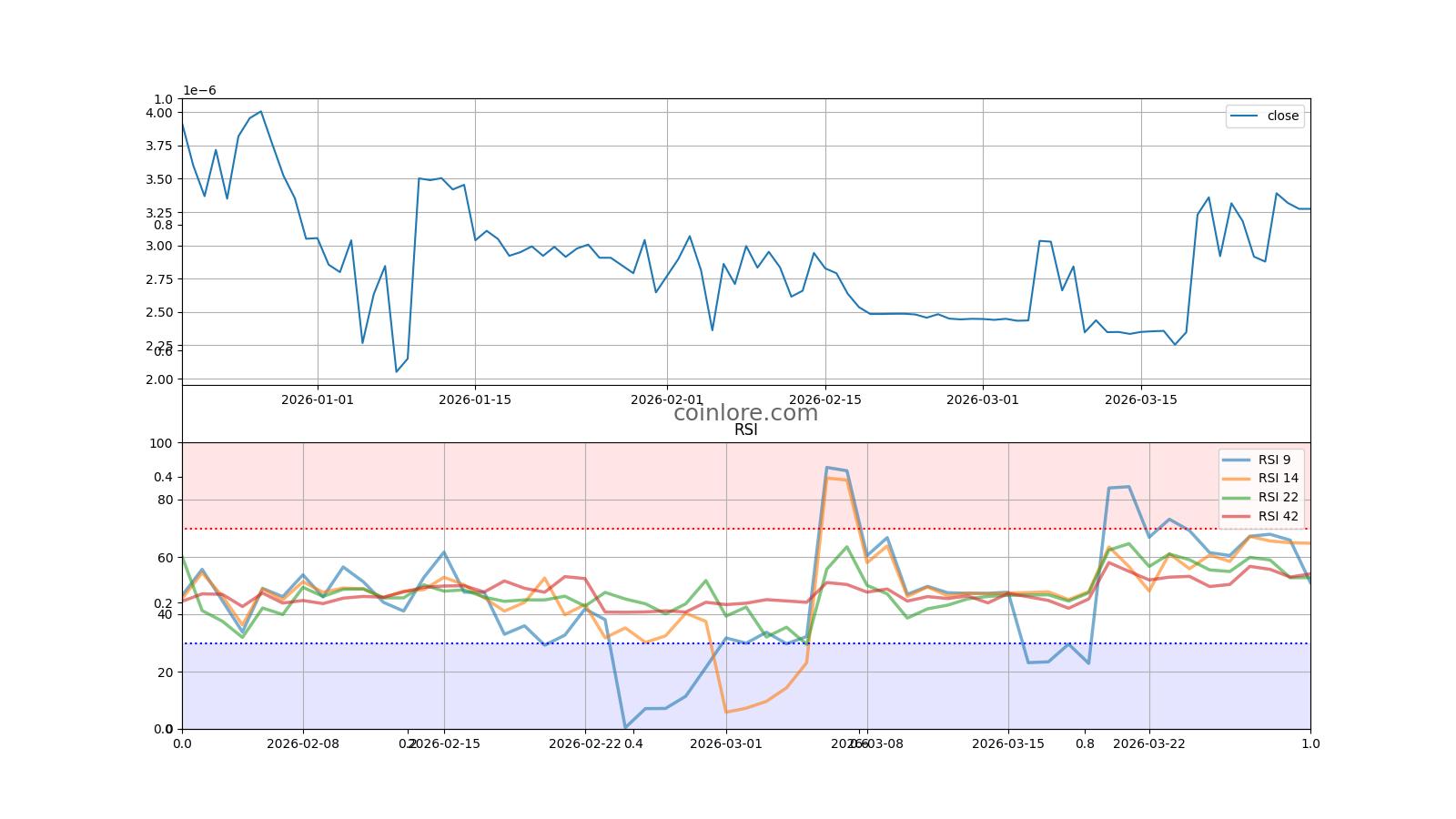 BTCtalkcoin RSI indicator