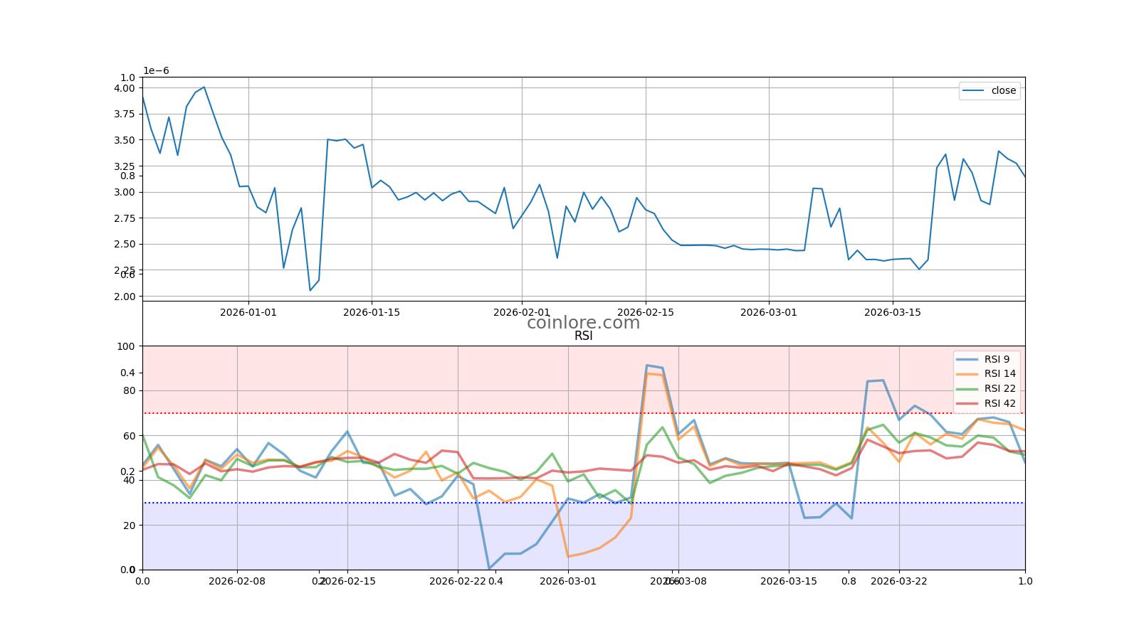 BTCtalkcoin RSI indicator