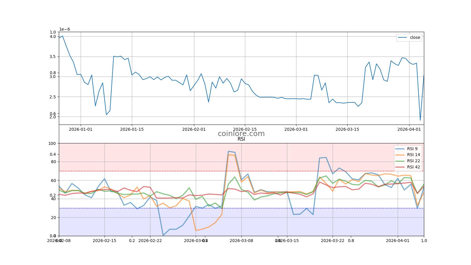 BTCtalkcoin RSI indicator
