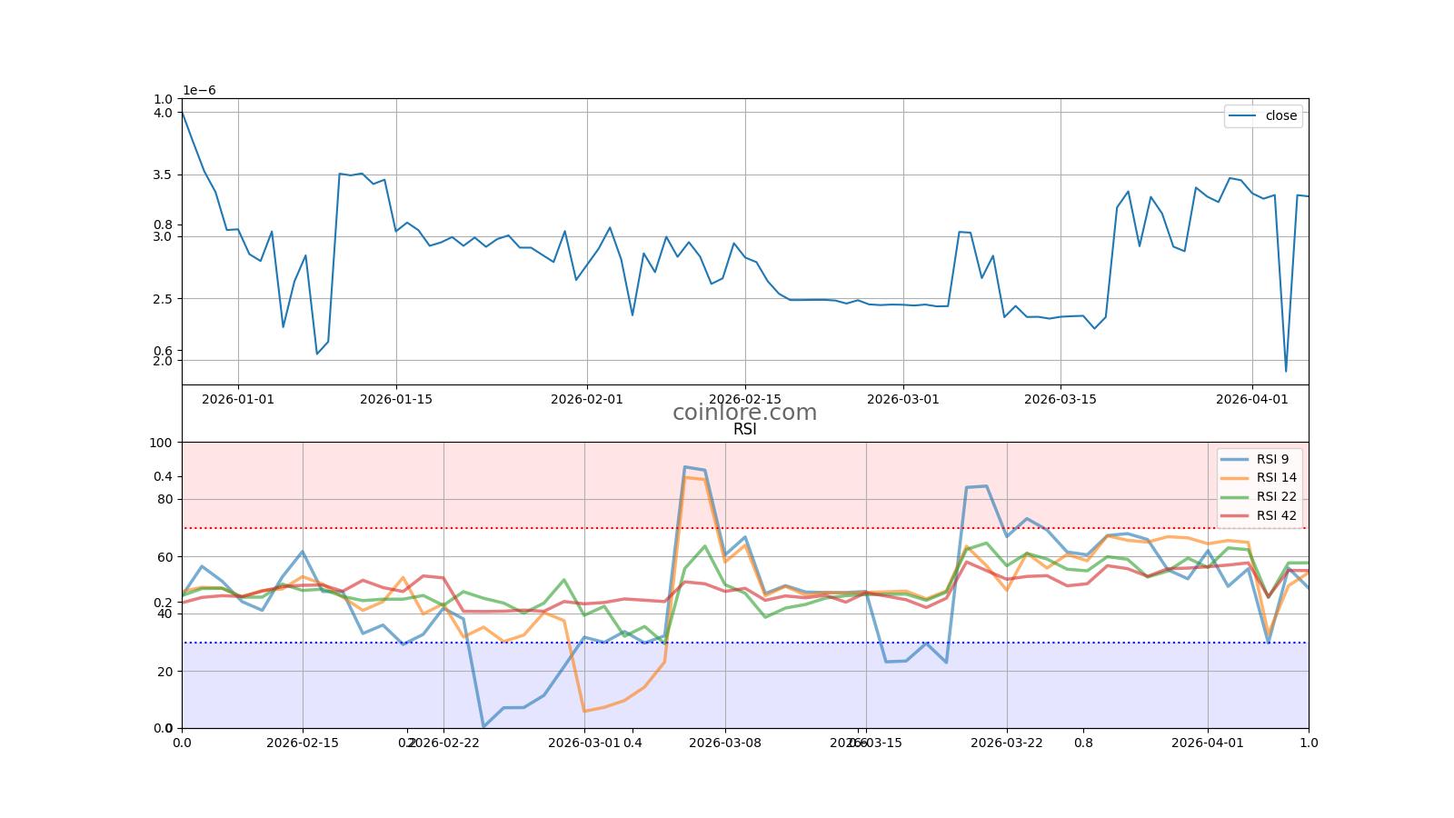 BTCtalkcoin RSI indicator