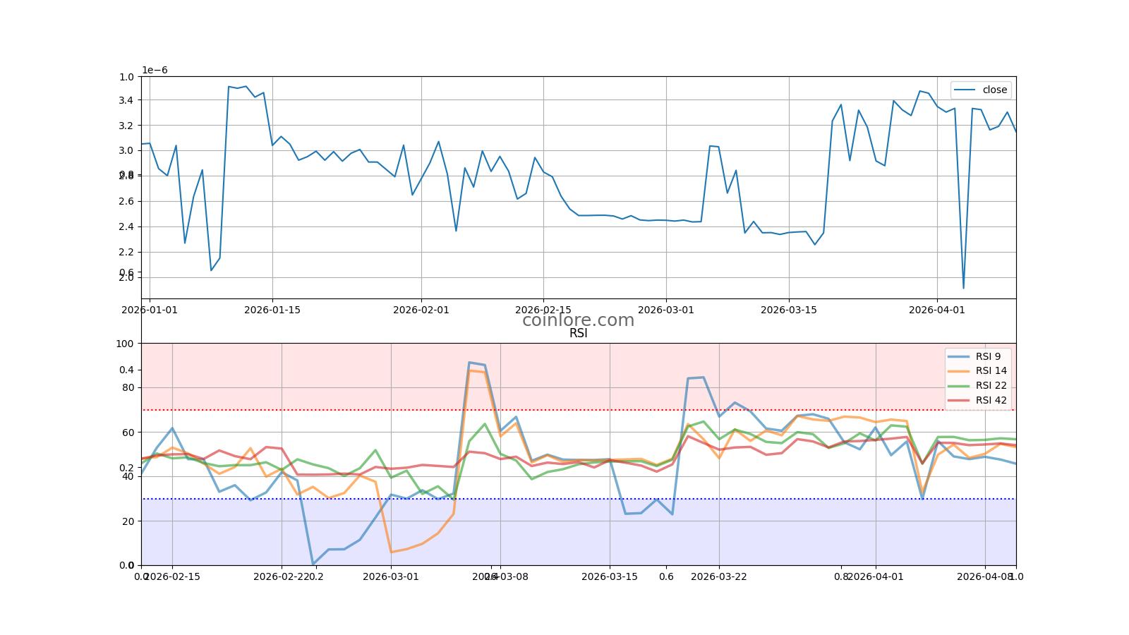 BTCtalkcoin RSI indicator