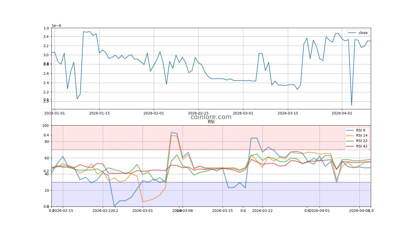BTCtalkcoin RSI indicator