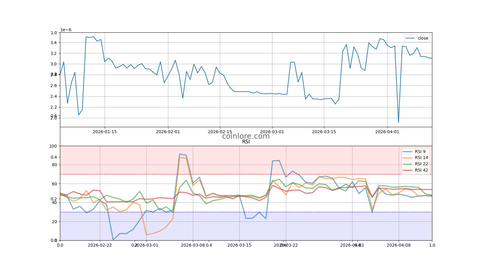 BTCtalkcoin RSI indicator