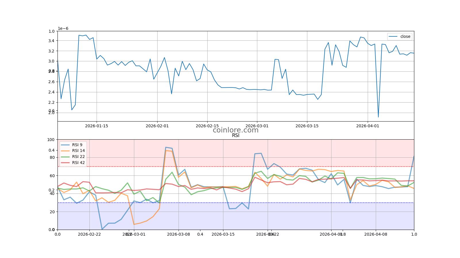 BTCtalkcoin RSI indicator
