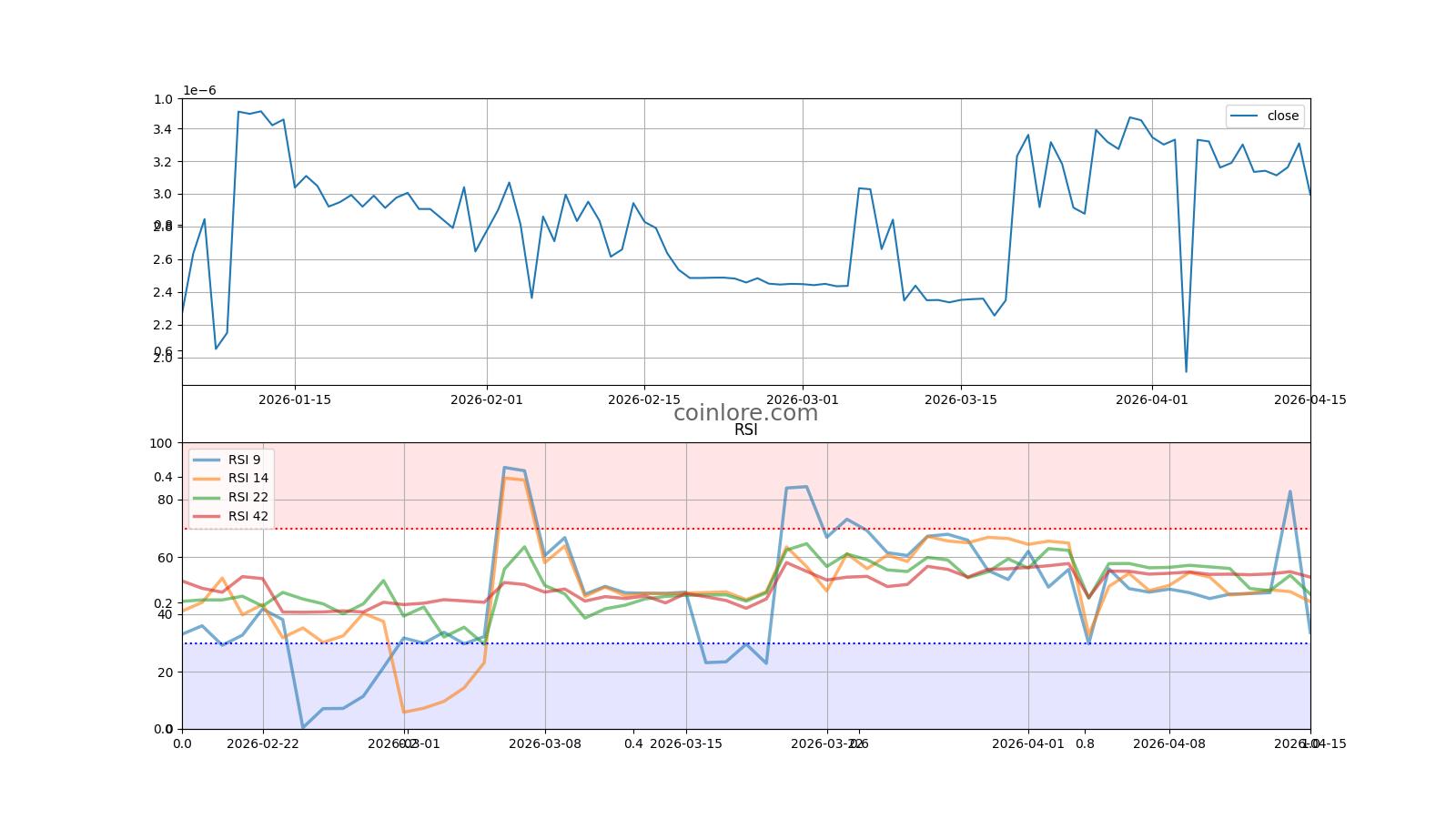BTCtalkcoin RSI indicator