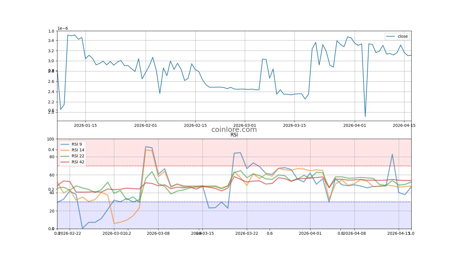 BTCtalkcoin RSI indicator