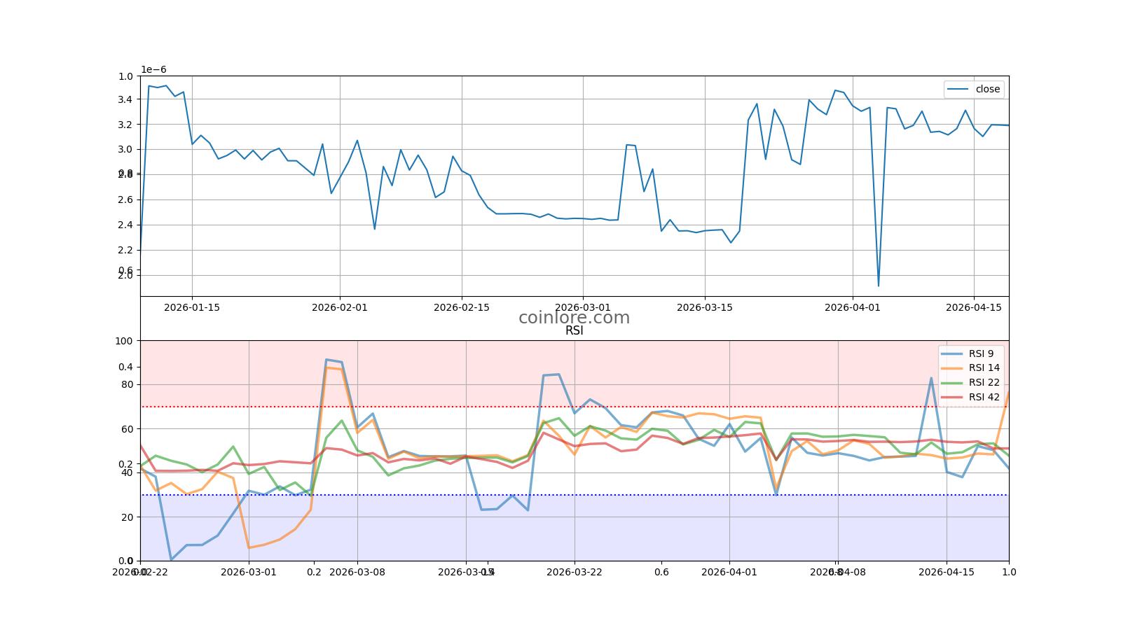 BTCtalkcoin RSI indicator