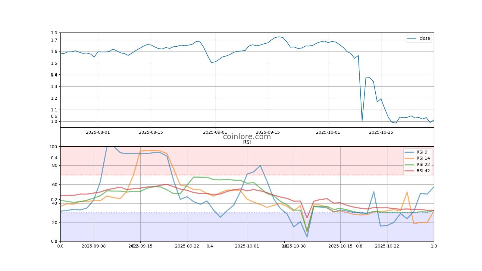 BTSE Token RSI indicator