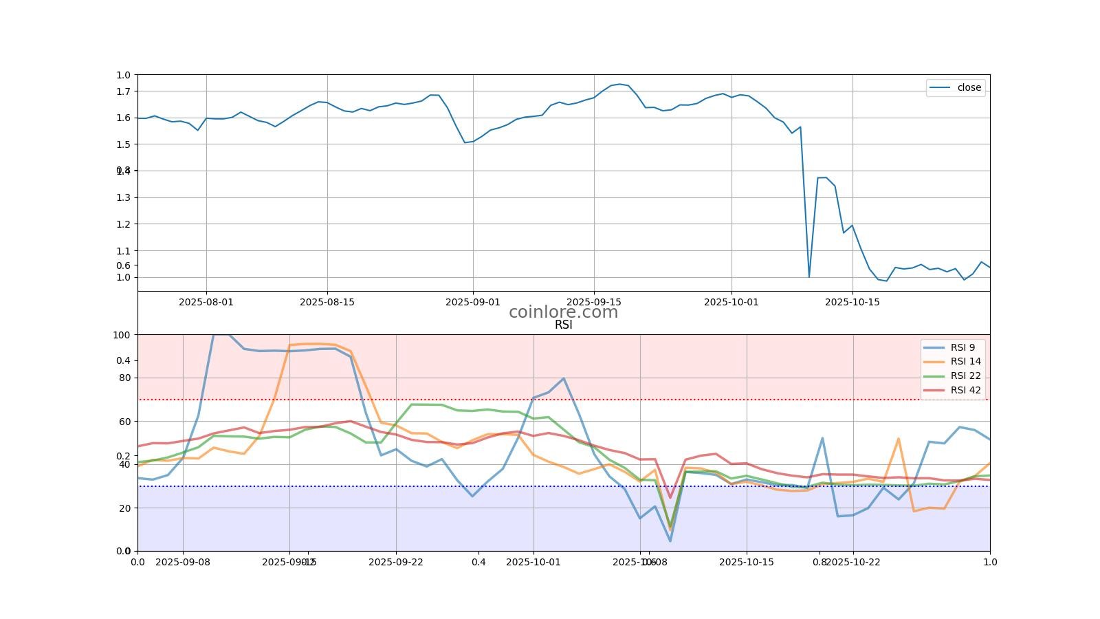 BTSE Token RSI indicator