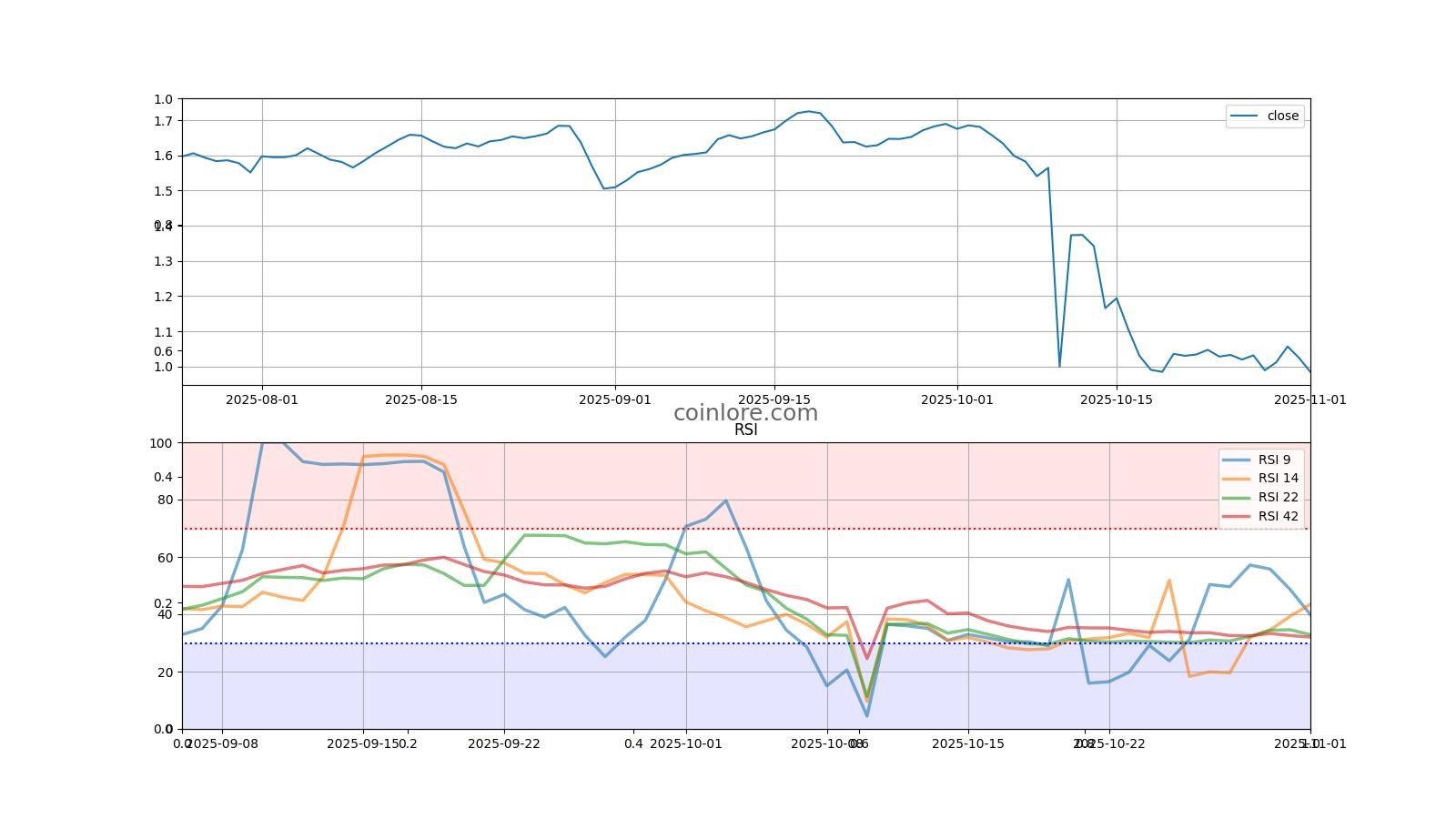 BTSE Token RSI indicator