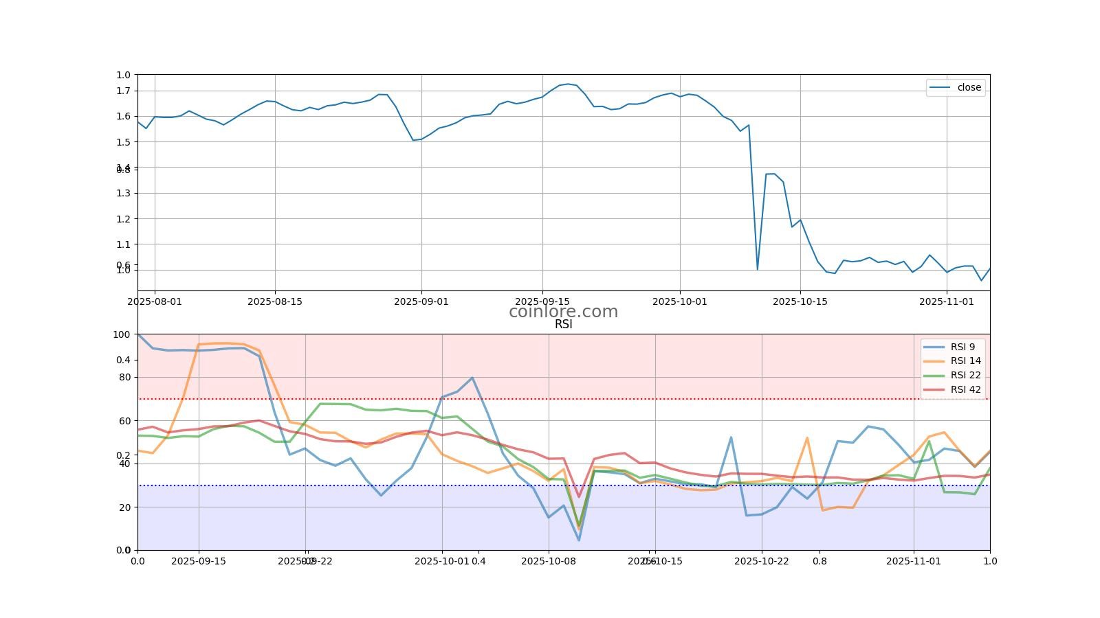 BTSE Token RSI indicator