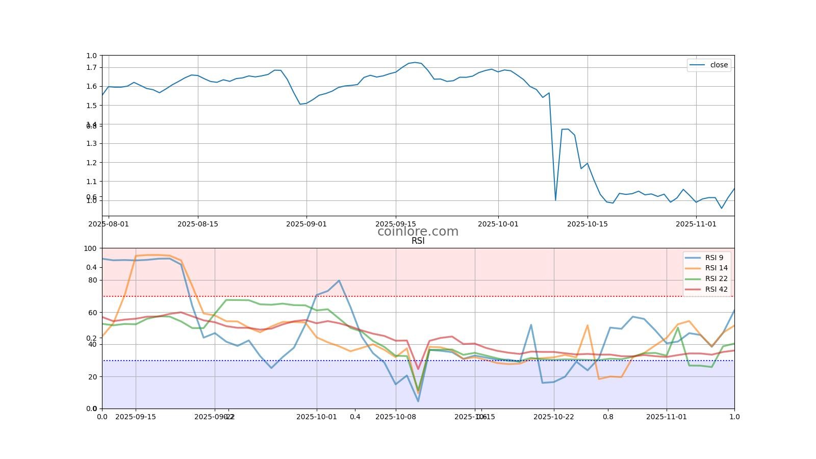BTSE Token RSI indicator