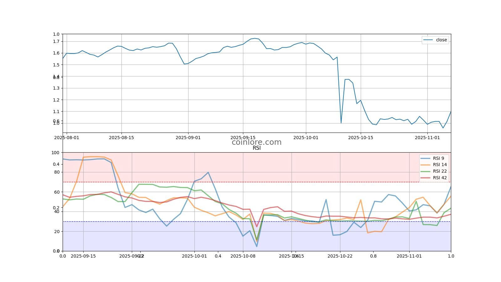 BTSE Token RSI indicator