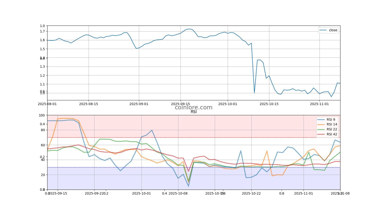 BTSE Token RSI indicator