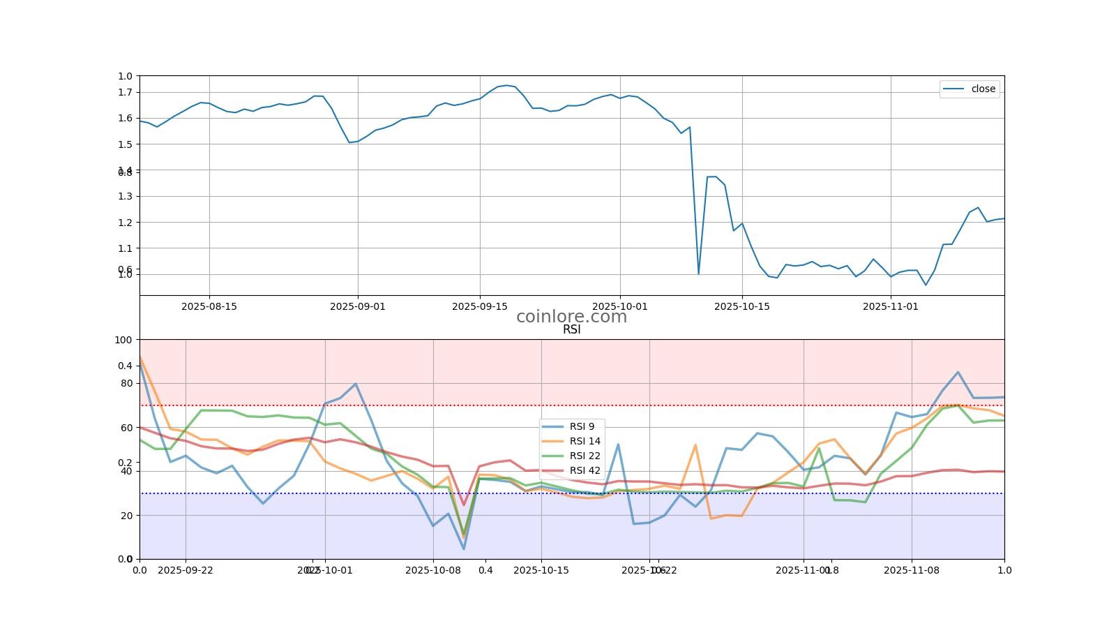 BTSE Token RSI indicator