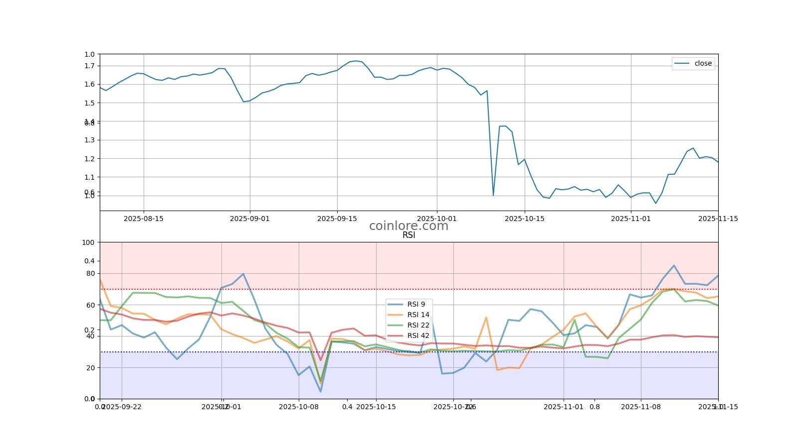 BTSE Token RSI indicator