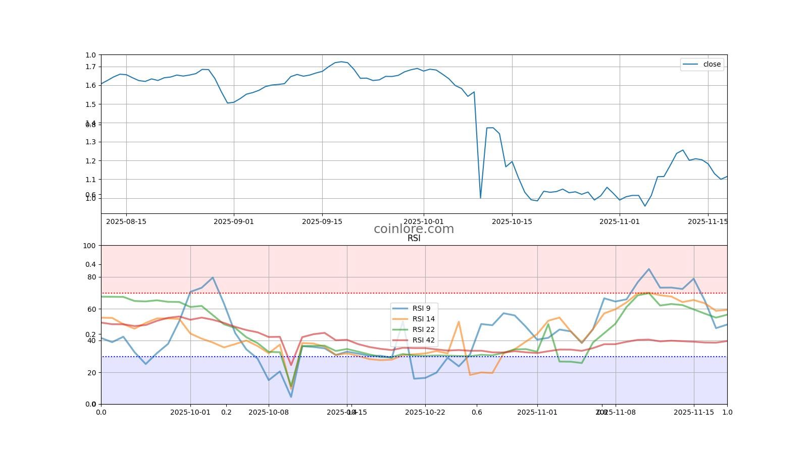 BTSE Token RSI indicator