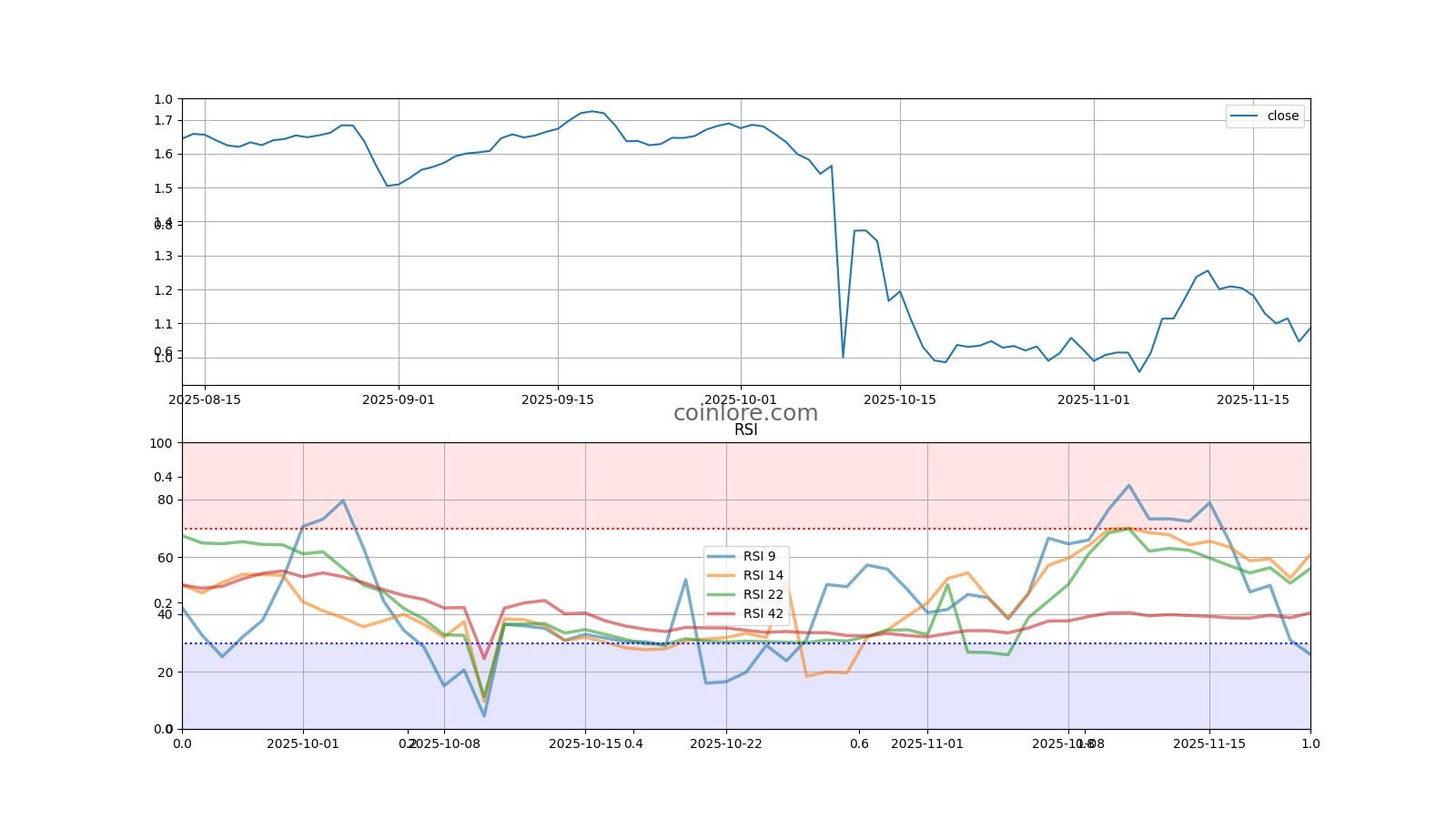 BTSE Token RSI indicator