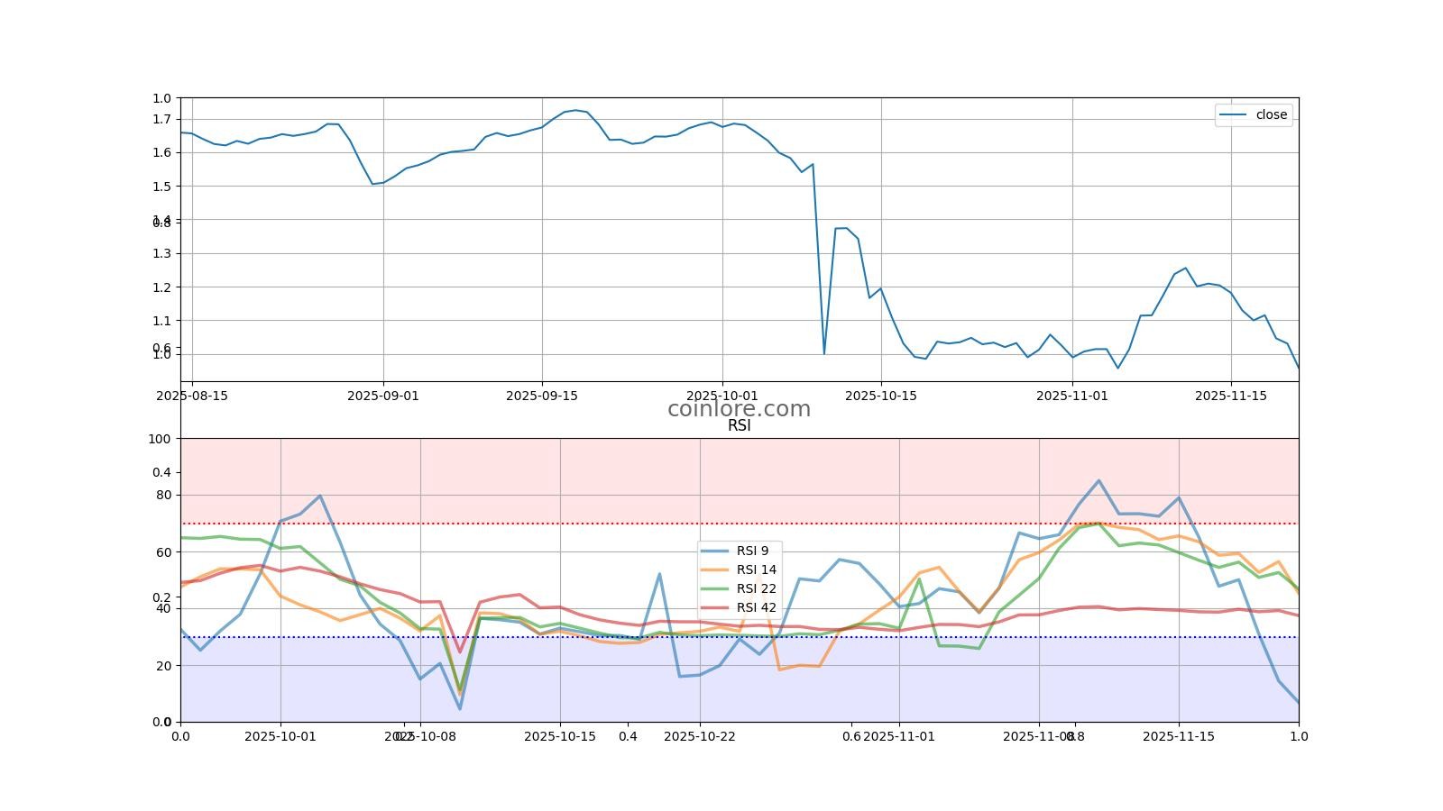 BTSE Token RSI indicator