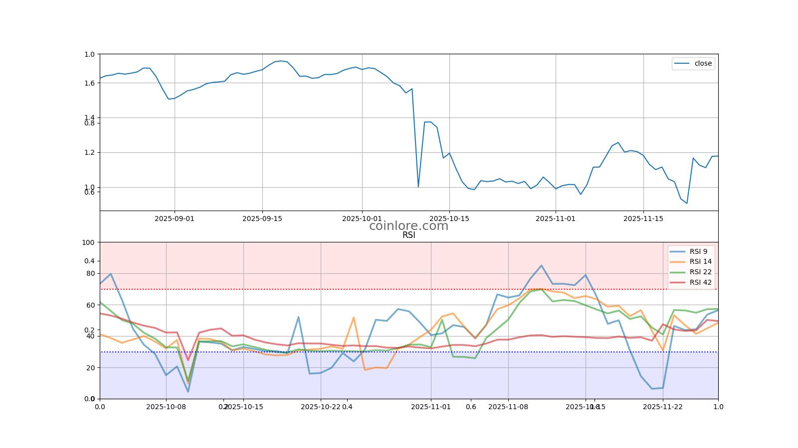 BTSE Token RSI indicator