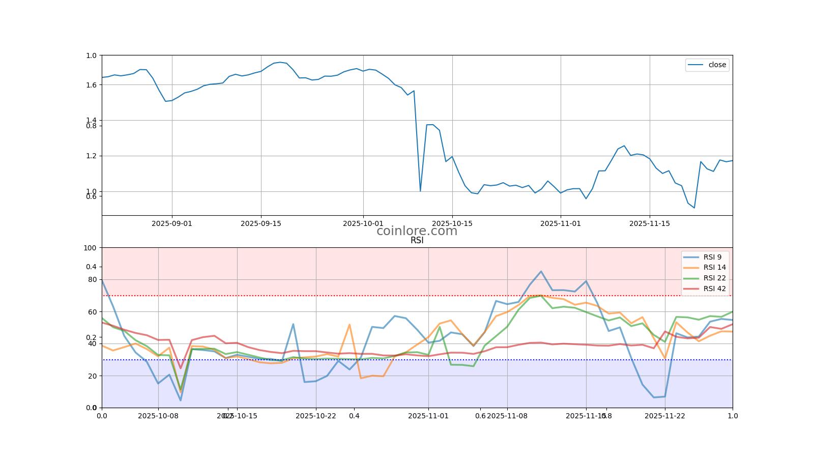 BTSE Token RSI indicator