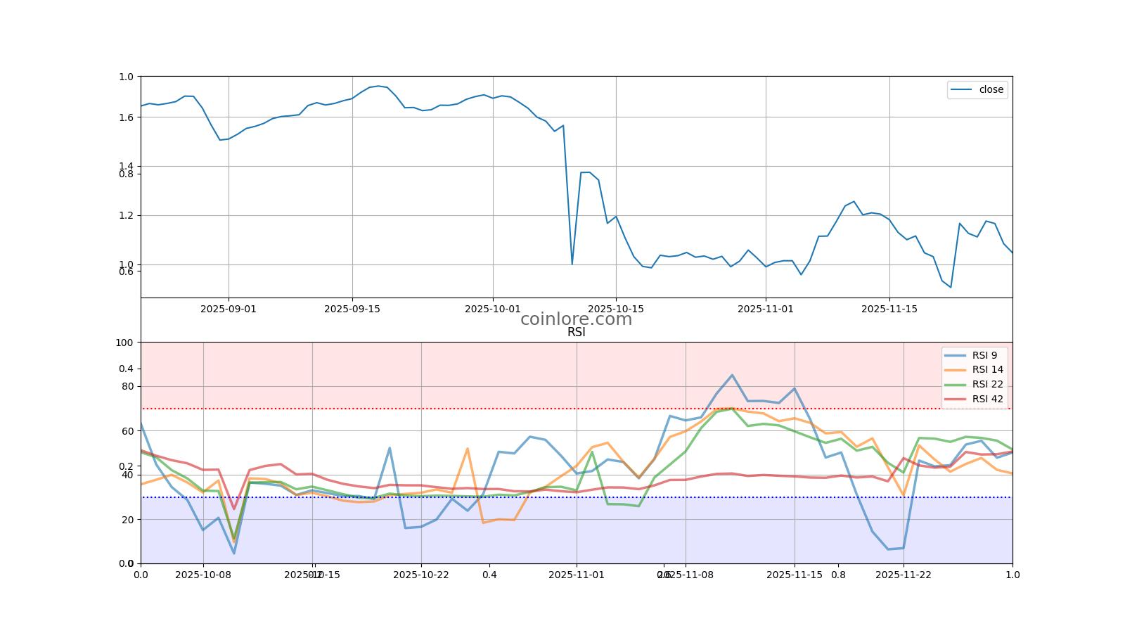 BTSE Token RSI indicator