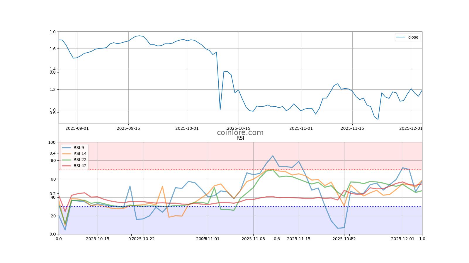 BTSE Token RSI indicator