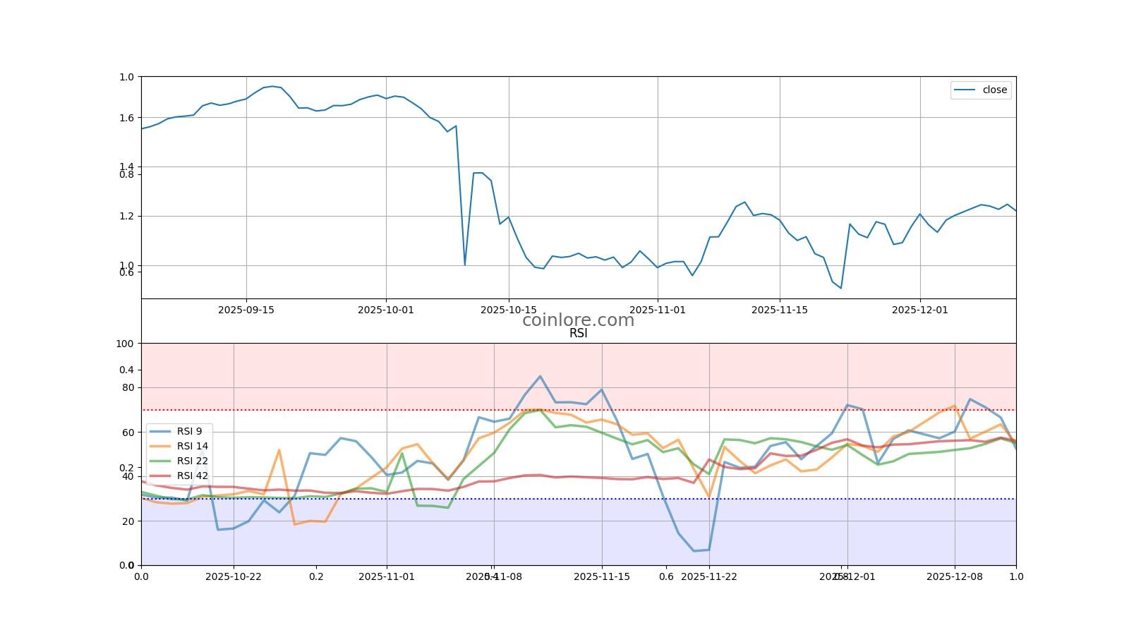 BTSE Token RSI indicator
