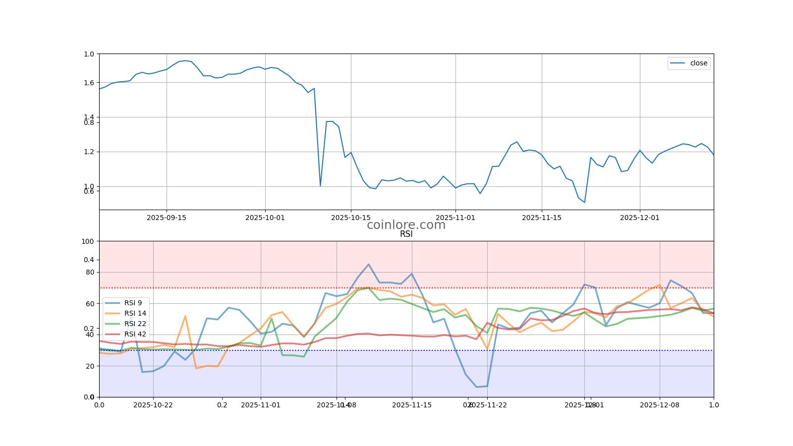 BTSE Token RSI indicator