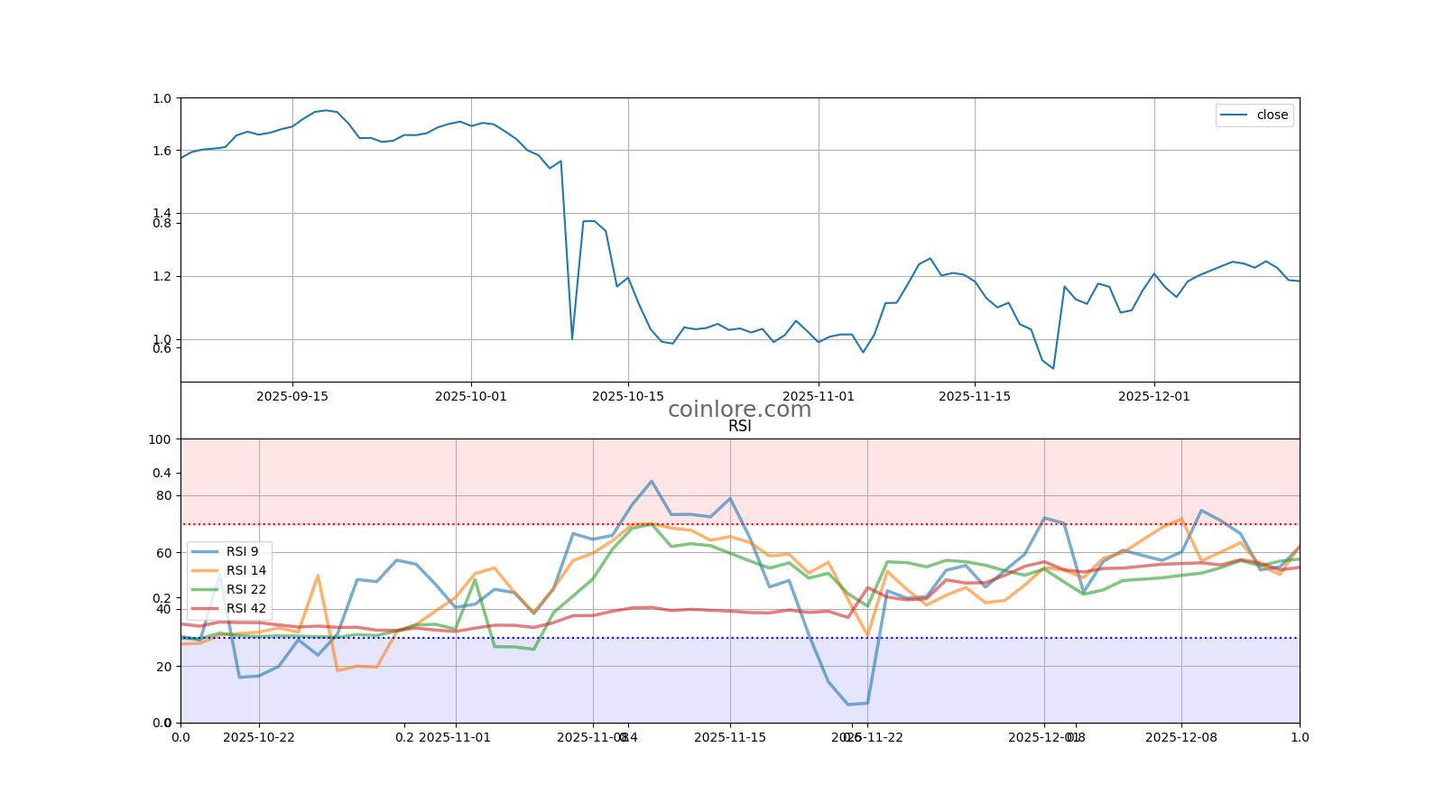 BTSE Token RSI indicator