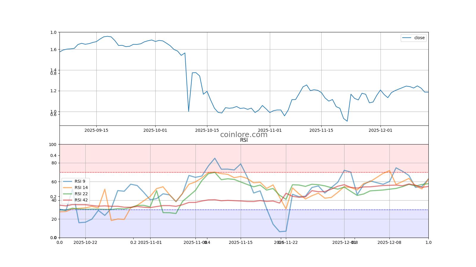 BTSE Token RSI indicator